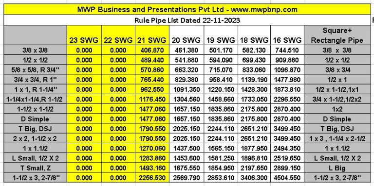 1 inch Square Pipe Price in Pakistan: A Complete Guide - MWPBNP - Iron ...